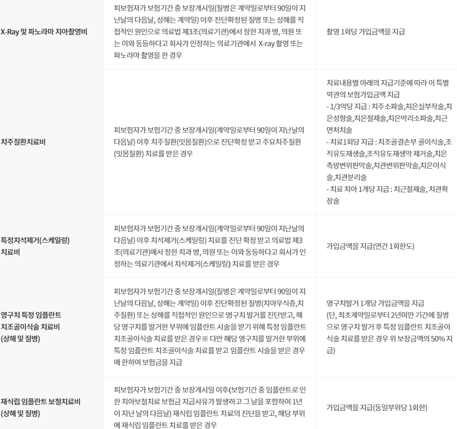 Db손해보험 참좋은치아사랑보험 보장내용 혜택 보험료 조회방법 알아보기