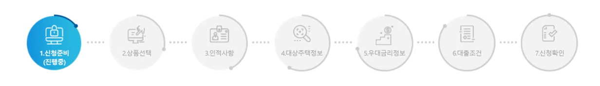 2024 기금e든든 사전자산심사 신청 방법