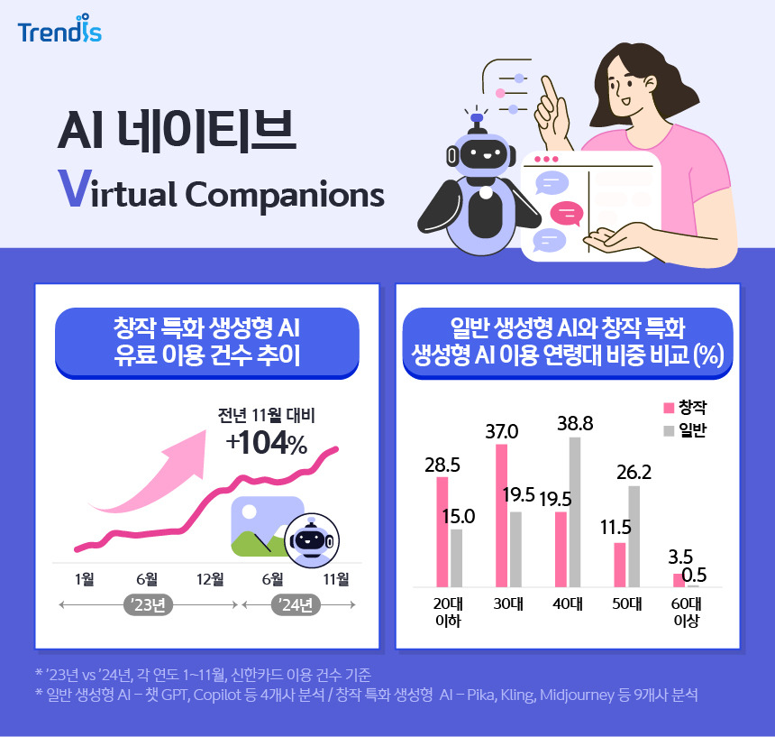 신한카드가 선정한 2025년 트렌드 키워드 Revive