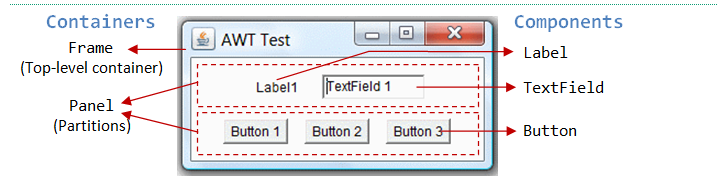 [자바] 자바의 GUI(Graphical User Interface) 정리