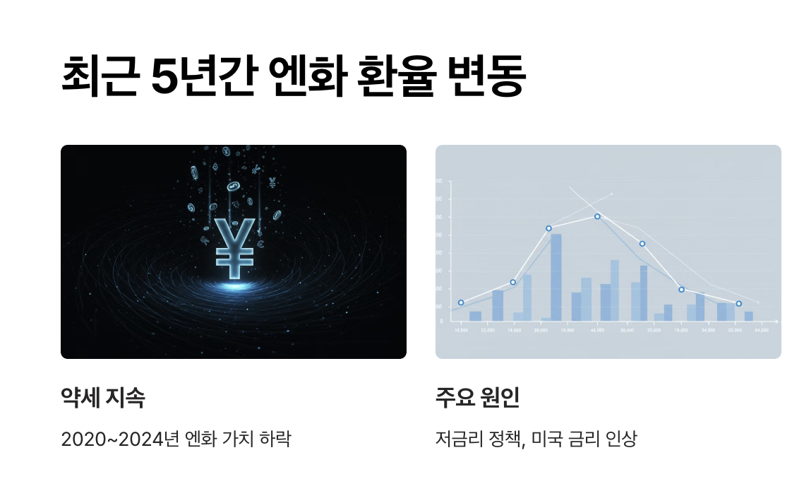 2025년 엔화 환율 전망 일본 경제·금리·환율 변화 예측