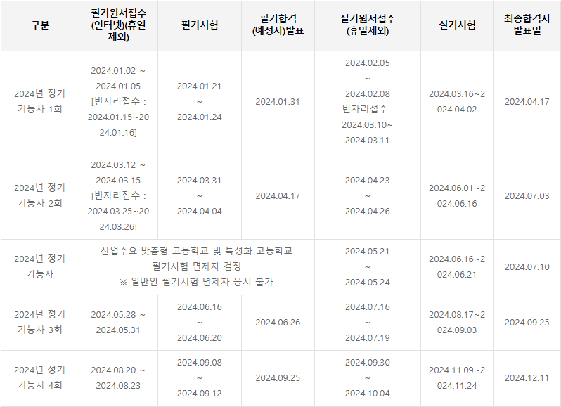 공조냉동기계기능사 정보 시험 일정 시험 내용 준비물 합격률 합격 공략 진로 및 전망