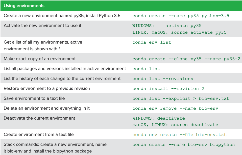 [Python 가상환경] conda 설치 및 가상환경 (feat. 내부 로직 & cheat sheet)