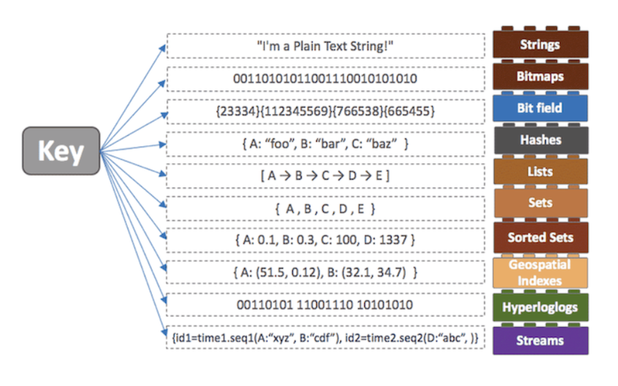 Redis란 무엇일까? + lock을 이용한 동시성 제어