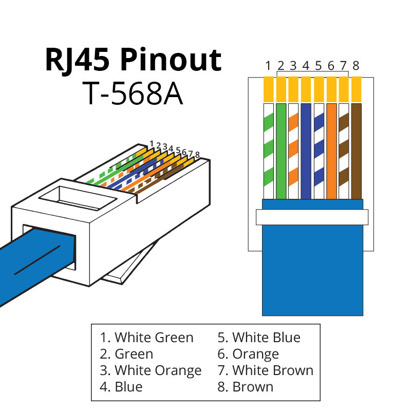 UTP 케이블의 종류 및 RJ-45 pinout