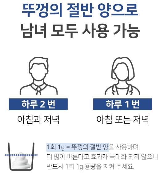 로게인폼 가격 및 후기효과 부작용 약국 사용법 성분 쉐딩현상 까지 총정리