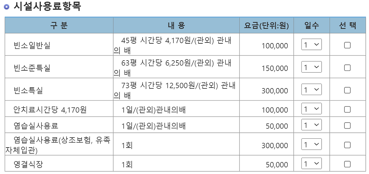 용인 유일의 화장장 평온의 숲 위치 특징 예약 방법 및 비용 안내