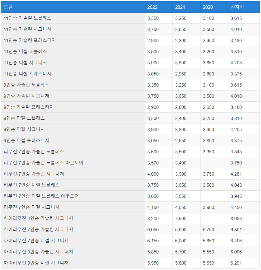 카니발 중고차 가격 올 뉴 그랜드 7인승 9인승 중고 시세표 Car 연구소