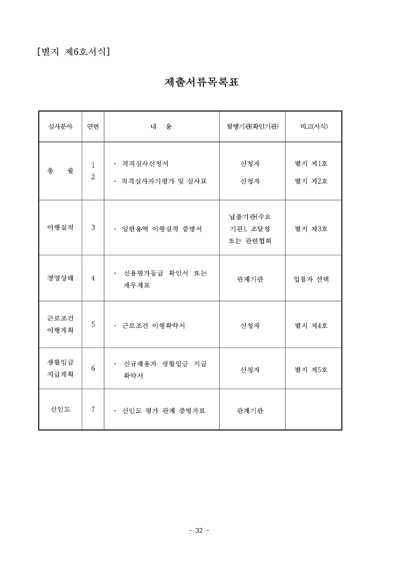 경기도 일반용역 적격심사 세부기준 지침 2025 01 14예규 제744호