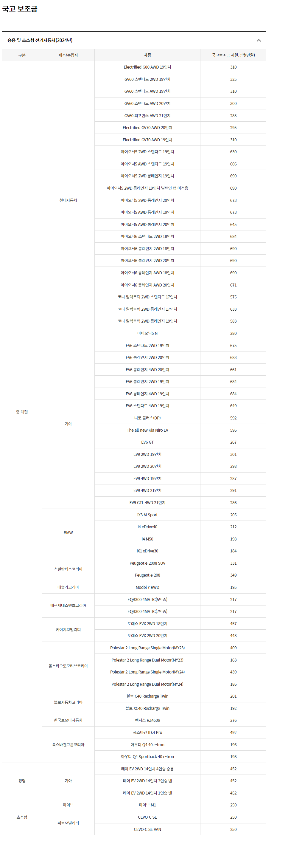 전기차 보조금 2024 국고 보조금 차종별 정리