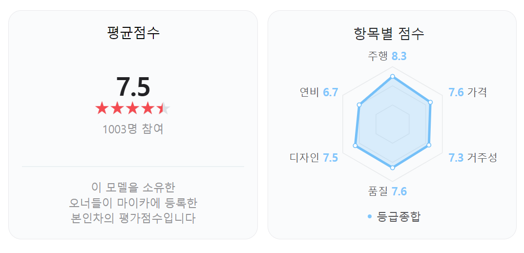 현대 1톤 트럭 가격표 1톤 화물차 가격 제원 포터2최신형