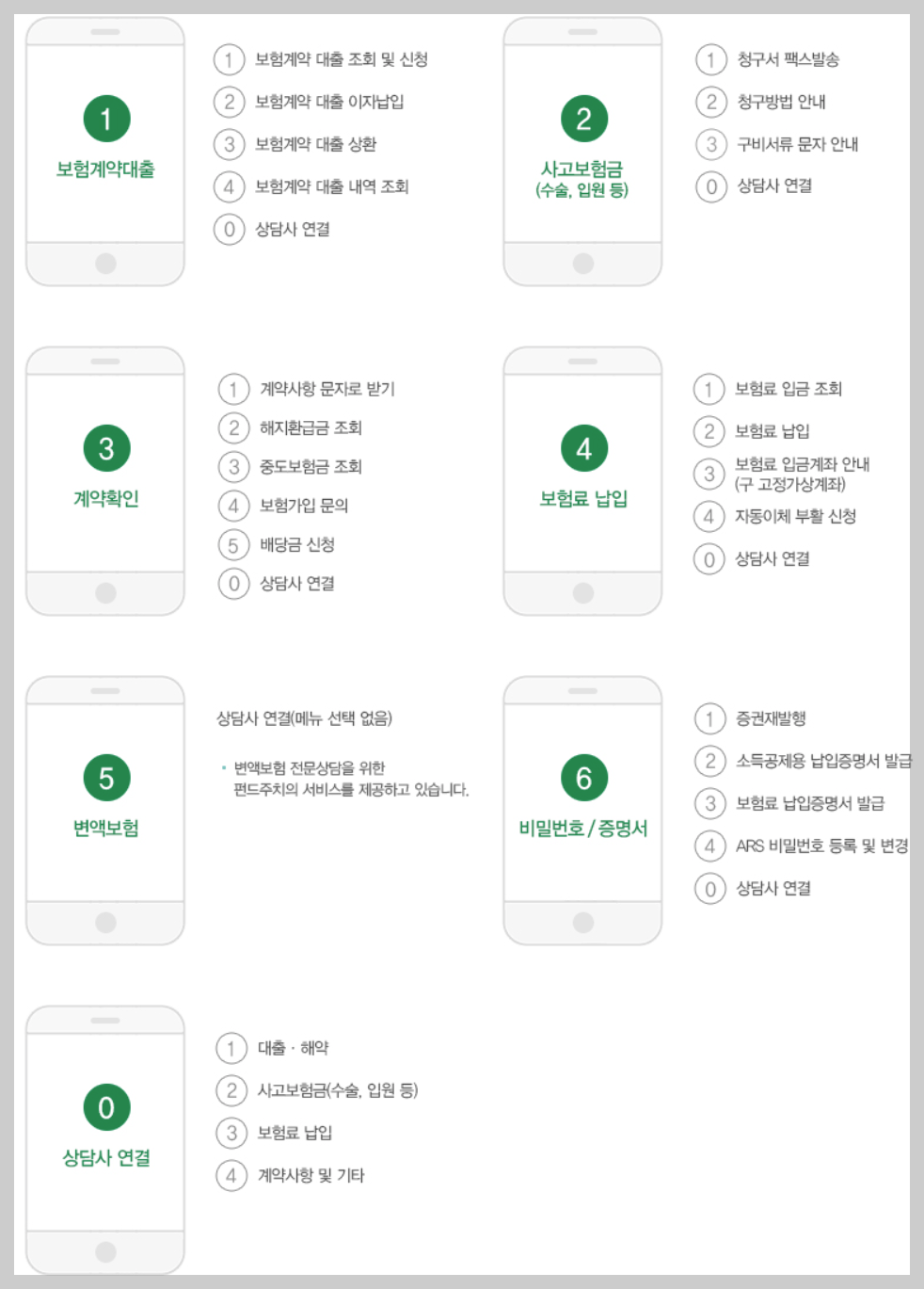 Db동부생명 고객센터 전화번호 상담사 연결번호 및 보험금 청구방법