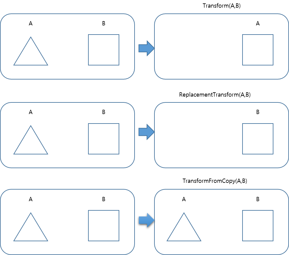 [06-1-E] Animation : Transformation series (1/3)