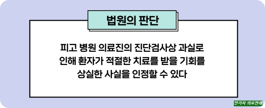 폐결절 커진 폐암 의심 환자 조직검사 안한 과실