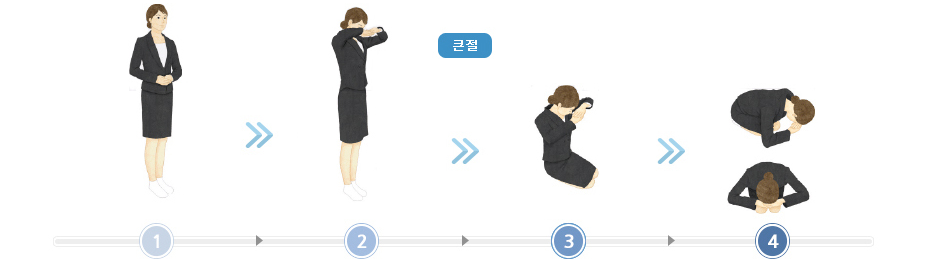 장례식장 문상 절차 조문 예절 절하는 방법 주의사항