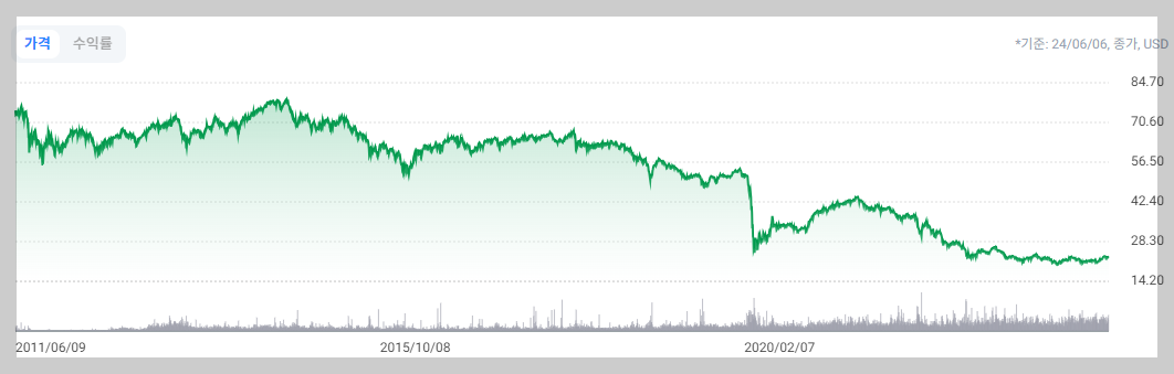 SDIV ETF 초보투자자에서 벗어나는 방법 전격 공개