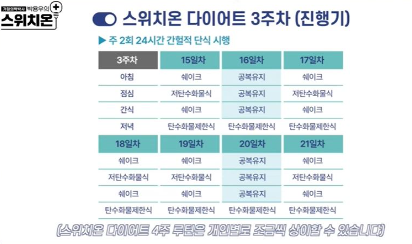 스위치온 다이어트 4주 식단표 정리