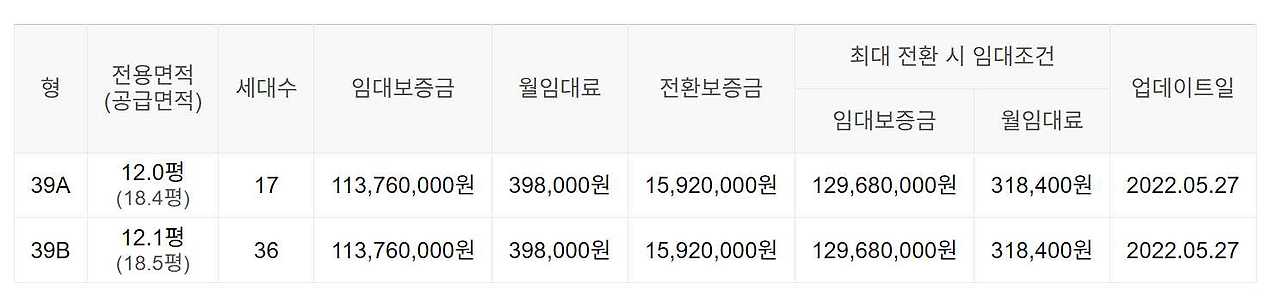 Dmc에코자이 행복주택 모집공고 및 청약정보