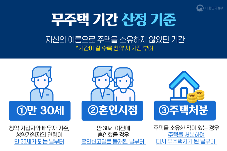 무주택 세대주 청약 조건기준 기간 세대원 제대로 알기