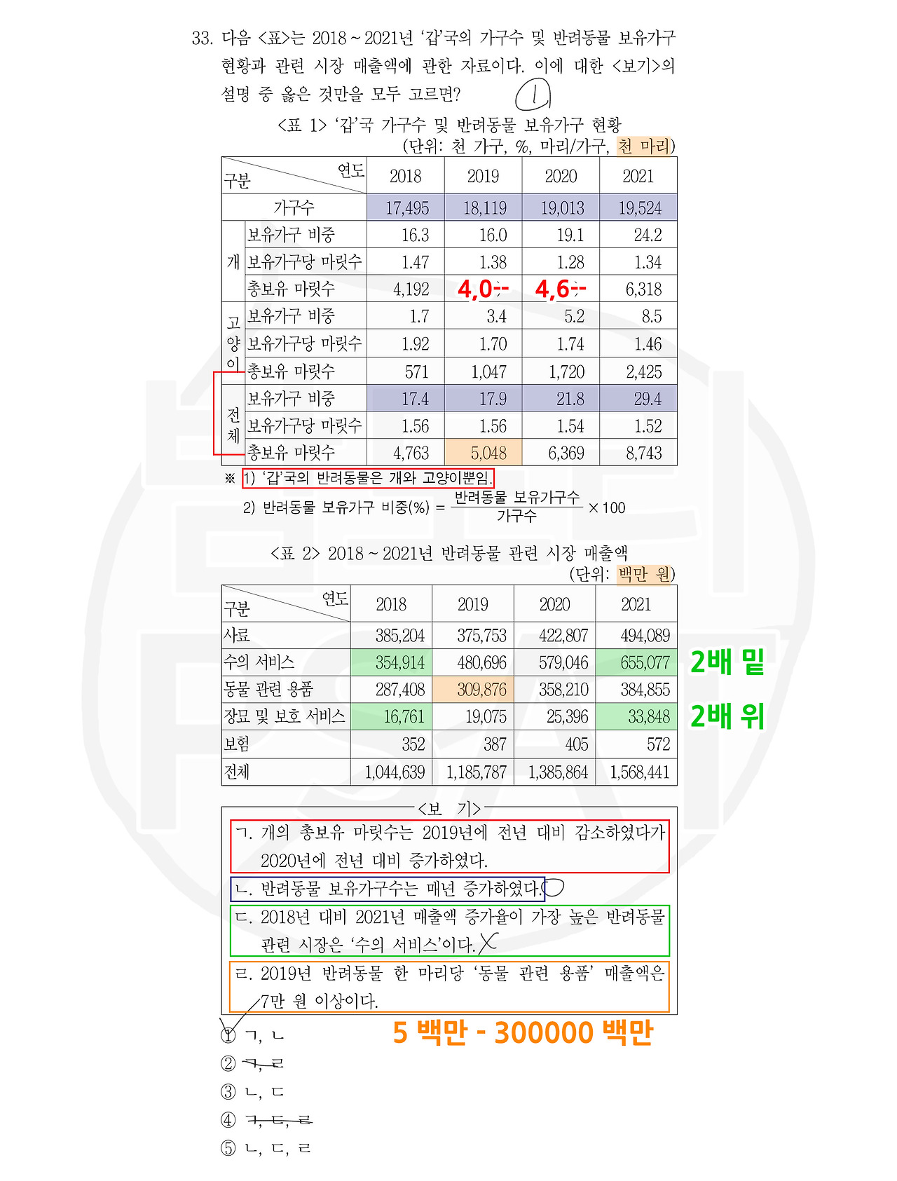 2023년 5급 PSAT 자료해석 33번 해설 (가책형)