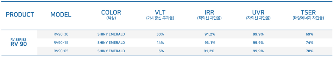 카니발KA4 판테라 메탈 그래비티 순정 사이드스텝 RV90 :: OTL