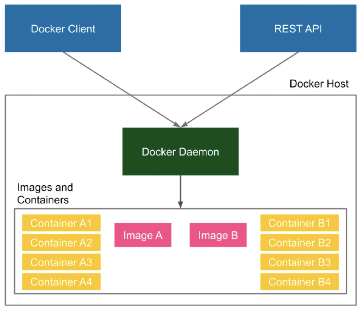 도커(Docker)에서 쿠버네티스(k8s)까지: #1. Docker이해하기