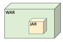 [JAVA] JAR 와 WAR