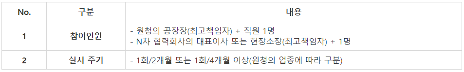 협력사도급업체 안전관리 협의체 회의합동점검1편 법규 정리 및 해설
