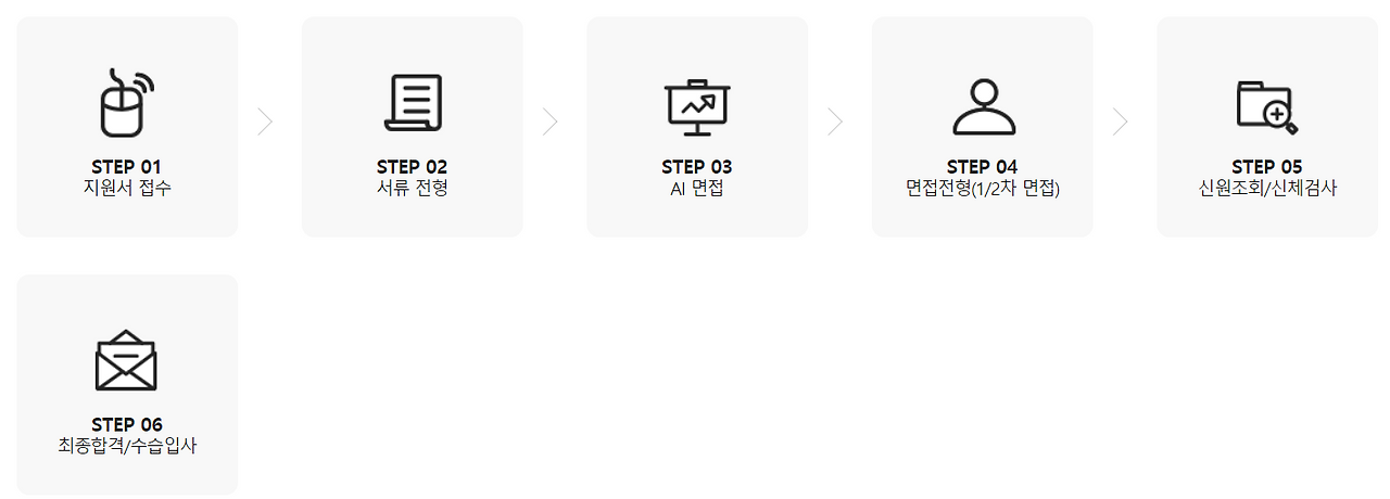 한국항공우주산업kai 취업 채용 관련 연봉급여 월급 보너스 성과금 성과급 수당 상여금 상여급 사천