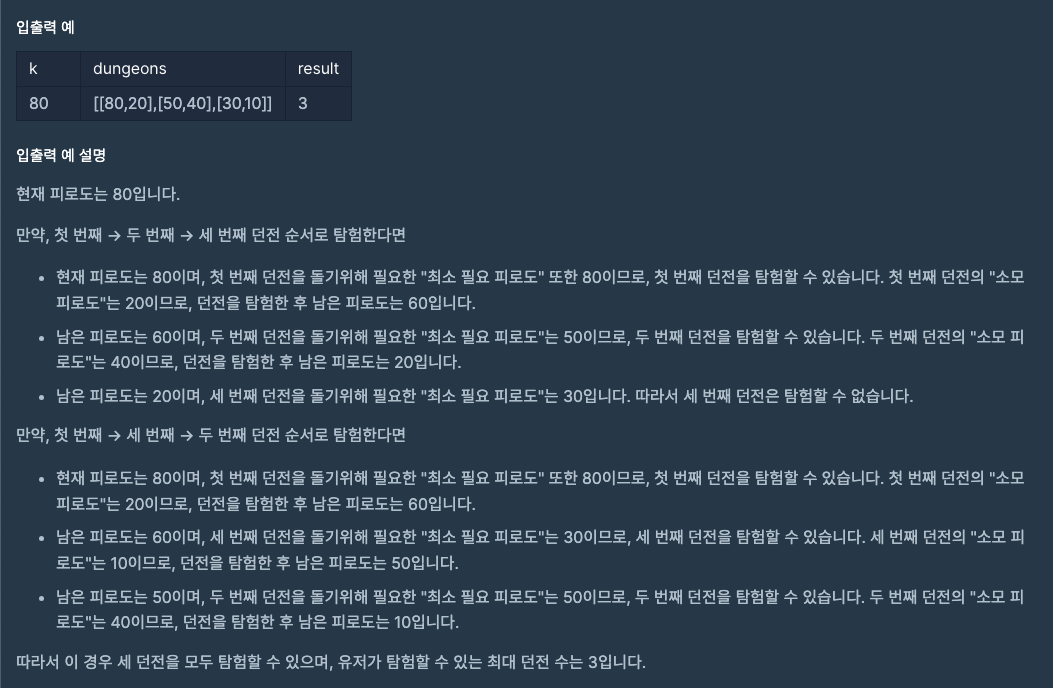 [프로그래머스, 87946번] 피로도 (DFS, Java) — ZINU