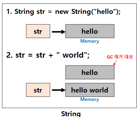 [Java] 02. String / StringBuffer / StringBuilder 차이