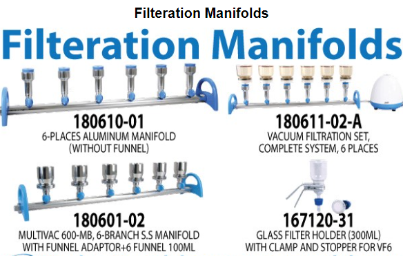 Filteration Manifolds