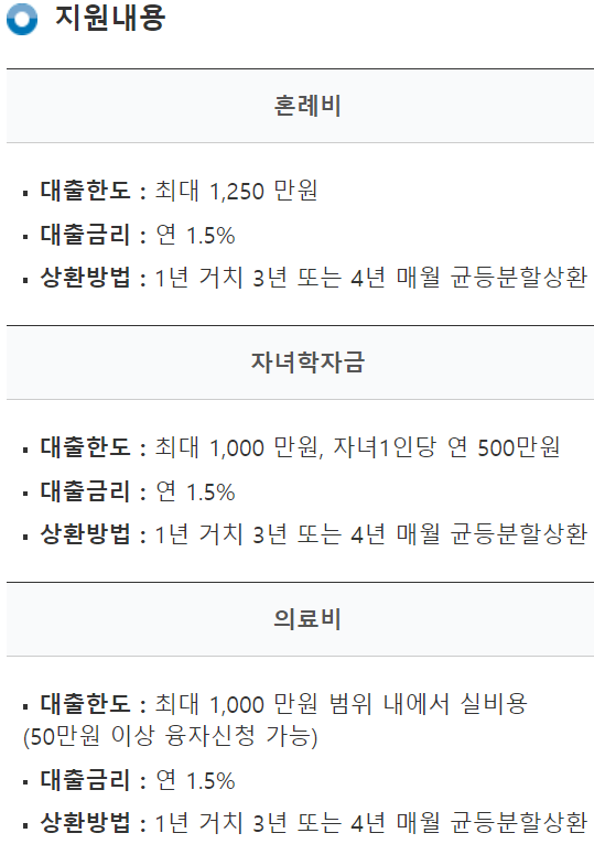 2021 생활안정자금 지원 신청 해피크린