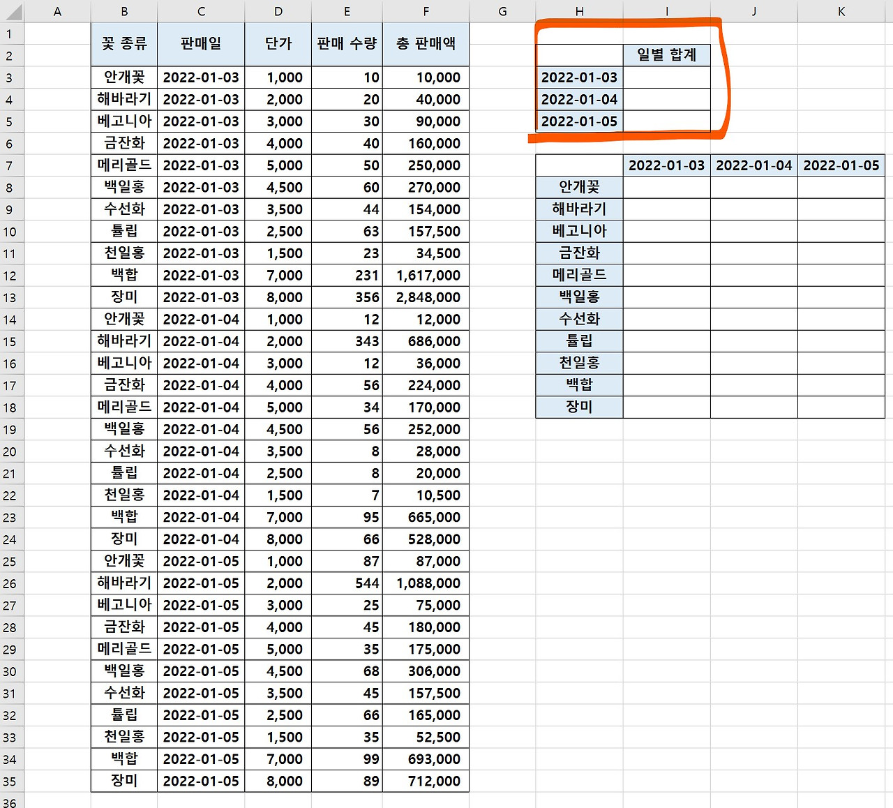 엑셀 Sumif 함수 다중조건 Sumifs 함수 두가지 조건 일때 합계 구하는 방법