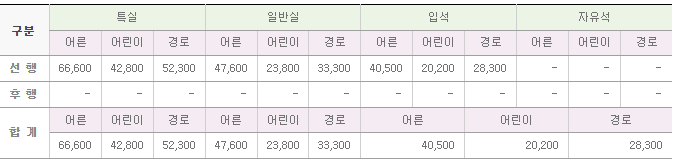 행신역에서 여수엑스포역 가는 Ktx 열차 기차 시간표 요금