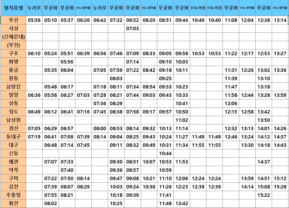 부산역 Ktx일반열차누리로무궁화itx새마을 시간표요금