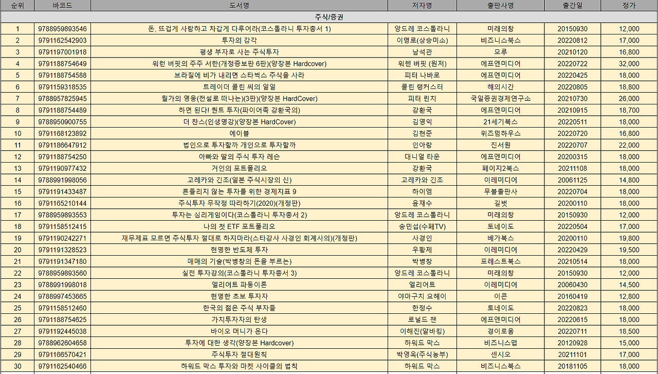 초보를 위한 주식 책 베스트셀러 추천 Top30 및 300권 리스트 공유