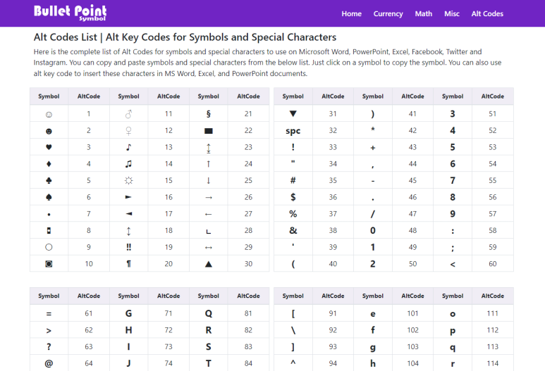 엑셀 특수문자 단축키 엑셀 알파, 베타, 감마, 파이 그리스 문자 넣는 법