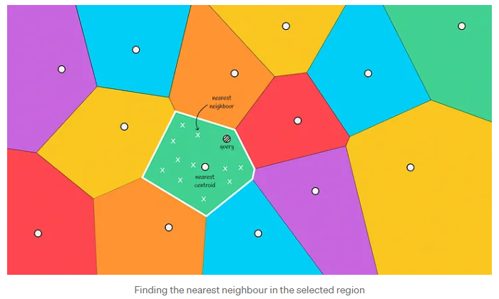 R, Python 분석과 프로그래밍의 친구 (by R Friend) :: [LangChain] FAISS VectorStore를 사용해서 RAG (Retrieval ...