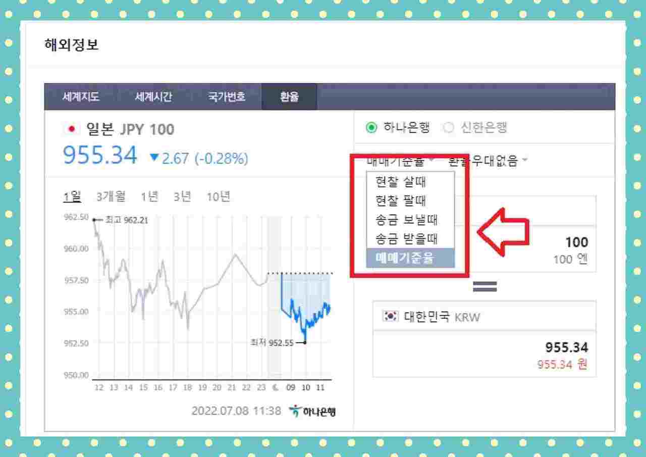 달러 엔화투자 환테크 환투자 환전수수료 및 노하우