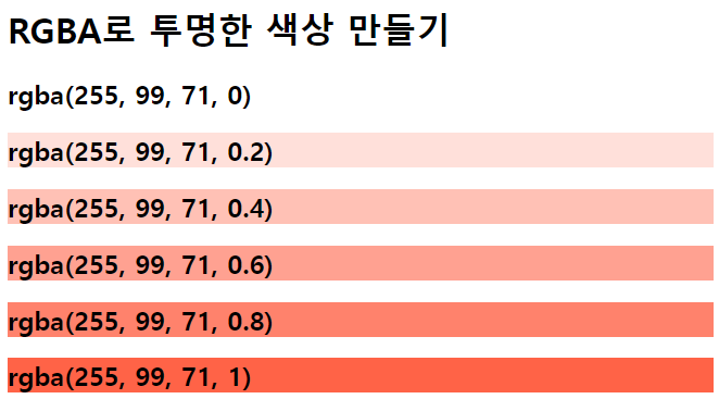 CSS RGB색상(CSS RGB Colors)