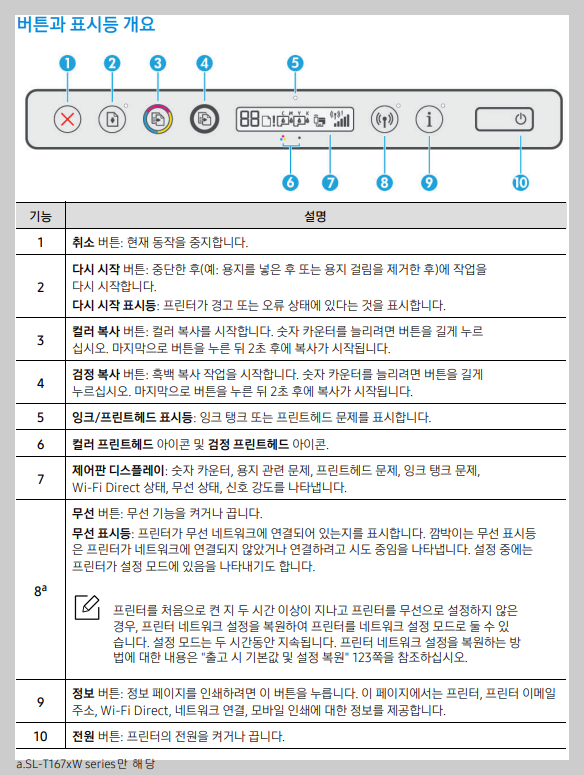 삼성 Sl T1673w 프린터 드라이버 매뉴얼 다운로드