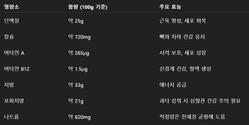 체다치즈 효능 부작용 총정리