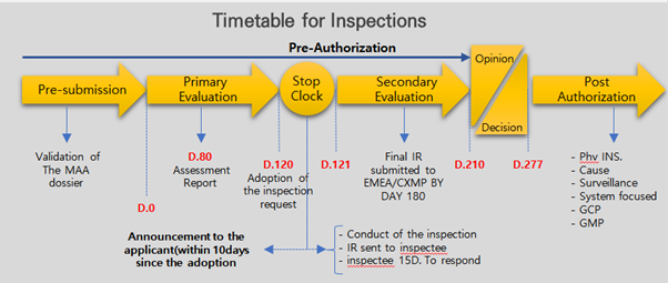 Regulatory GMP Inspection - EMA Inspection