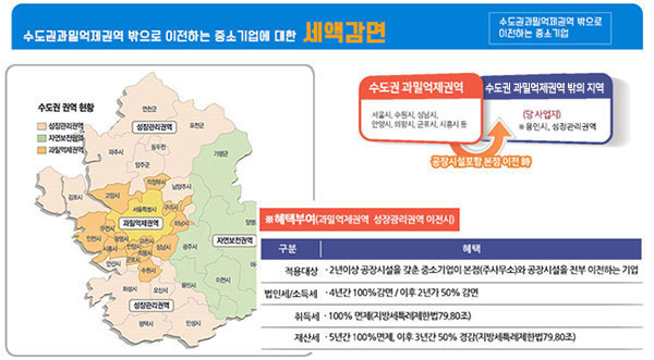 과밀억제권역 밖으로 이전 시 기업 세제혜택 총정리