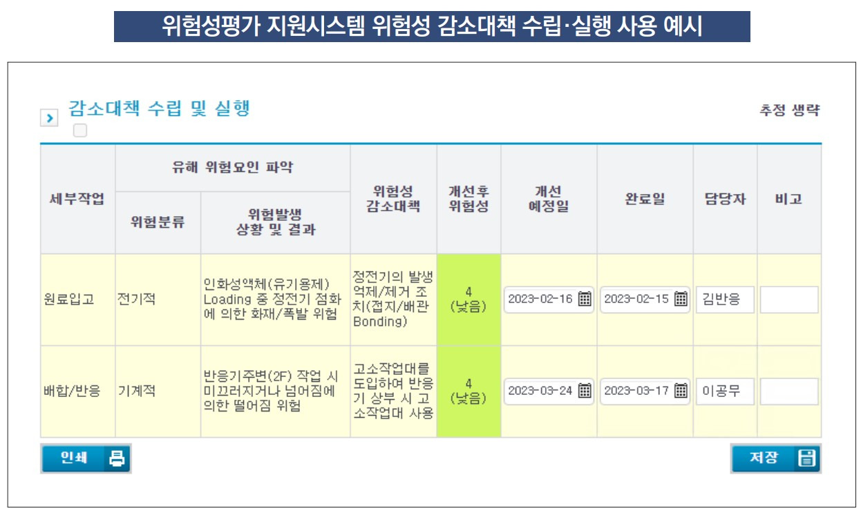 위험성평가의 방법 빈도 · 강도법 위험성평가 지원시스템 활용