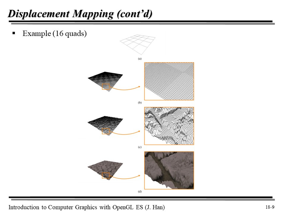 [OpenGL ES] 18강 : GPU 테셀레이션(Tessellation), 변위 매핑(Displacement Mapping ...
