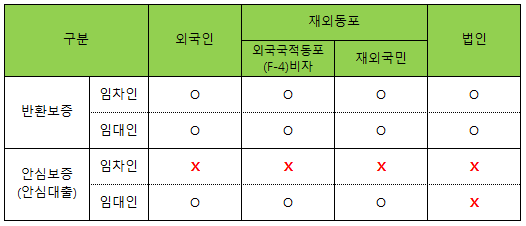 허그 전세보증보험 신청절차 가입조건 가입절차 준비서류 부동산 계산기 총정리