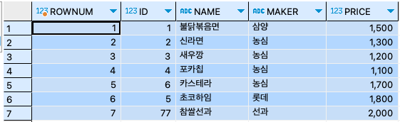 [ORACLE] ROWNUM, ROW_NUMBER(), ORDER BY 여러개 알아보기 — 호소세의 개발 블로그