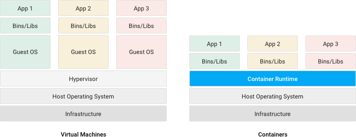 [Docker] 도커 컨테이너의 동작 원리 (LXC, namespace, cgroup)